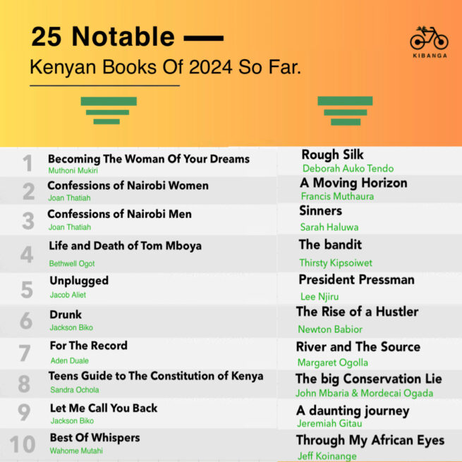 25 Notable – Kenyan Books Of 2024 So Far. – Kibanga Books